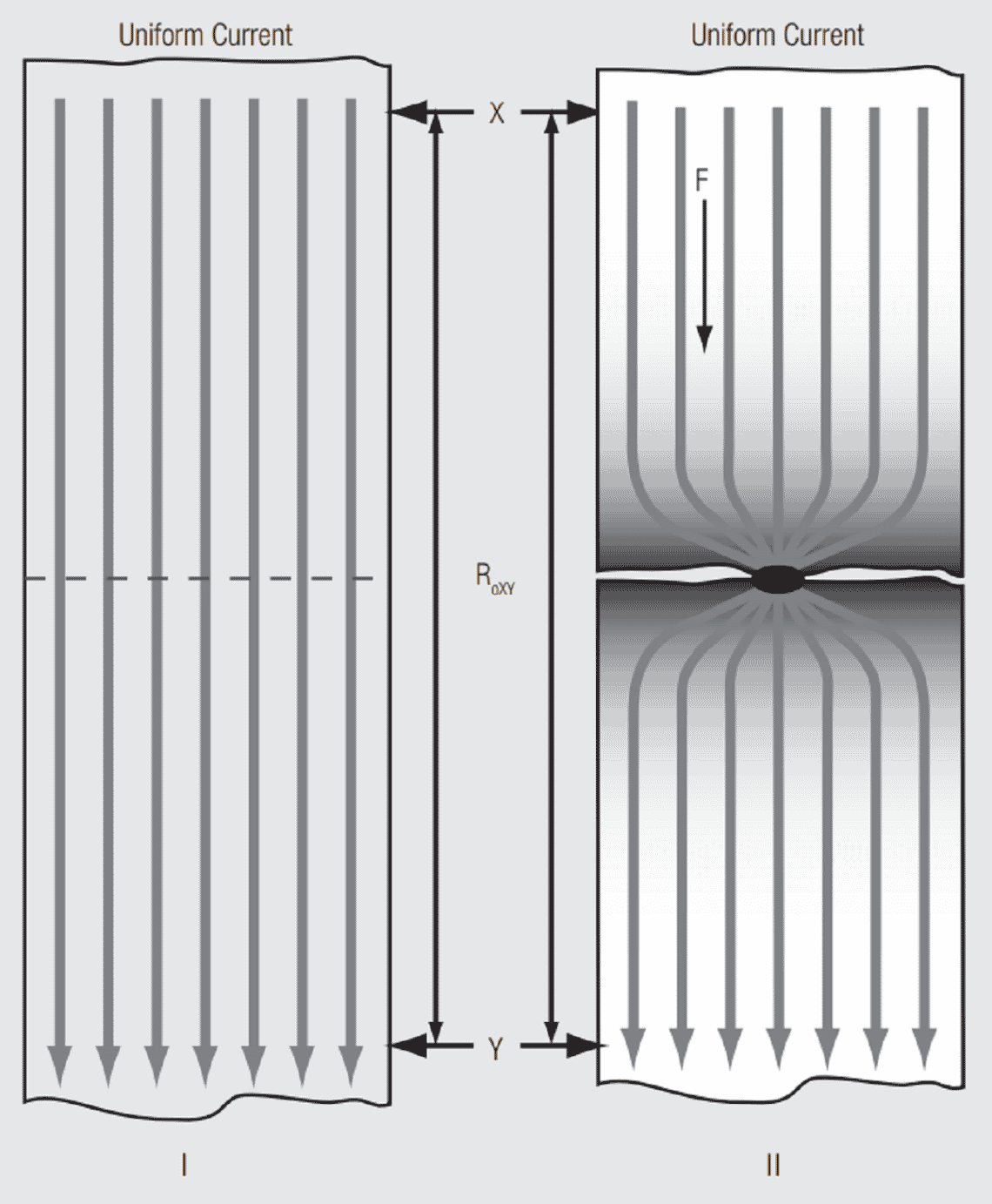The Electrical Interface: Contact Resistance