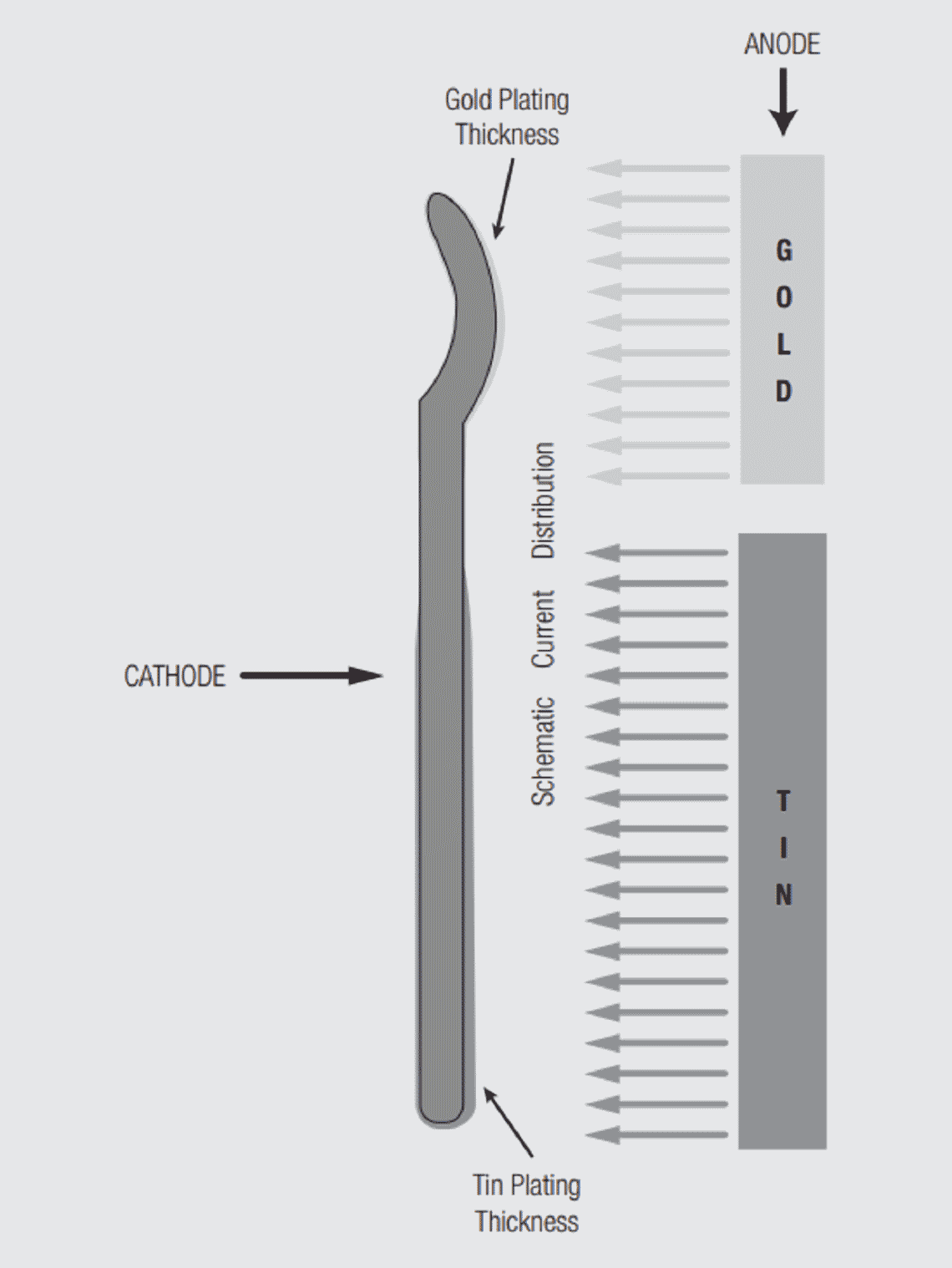 Electroplating Basics
