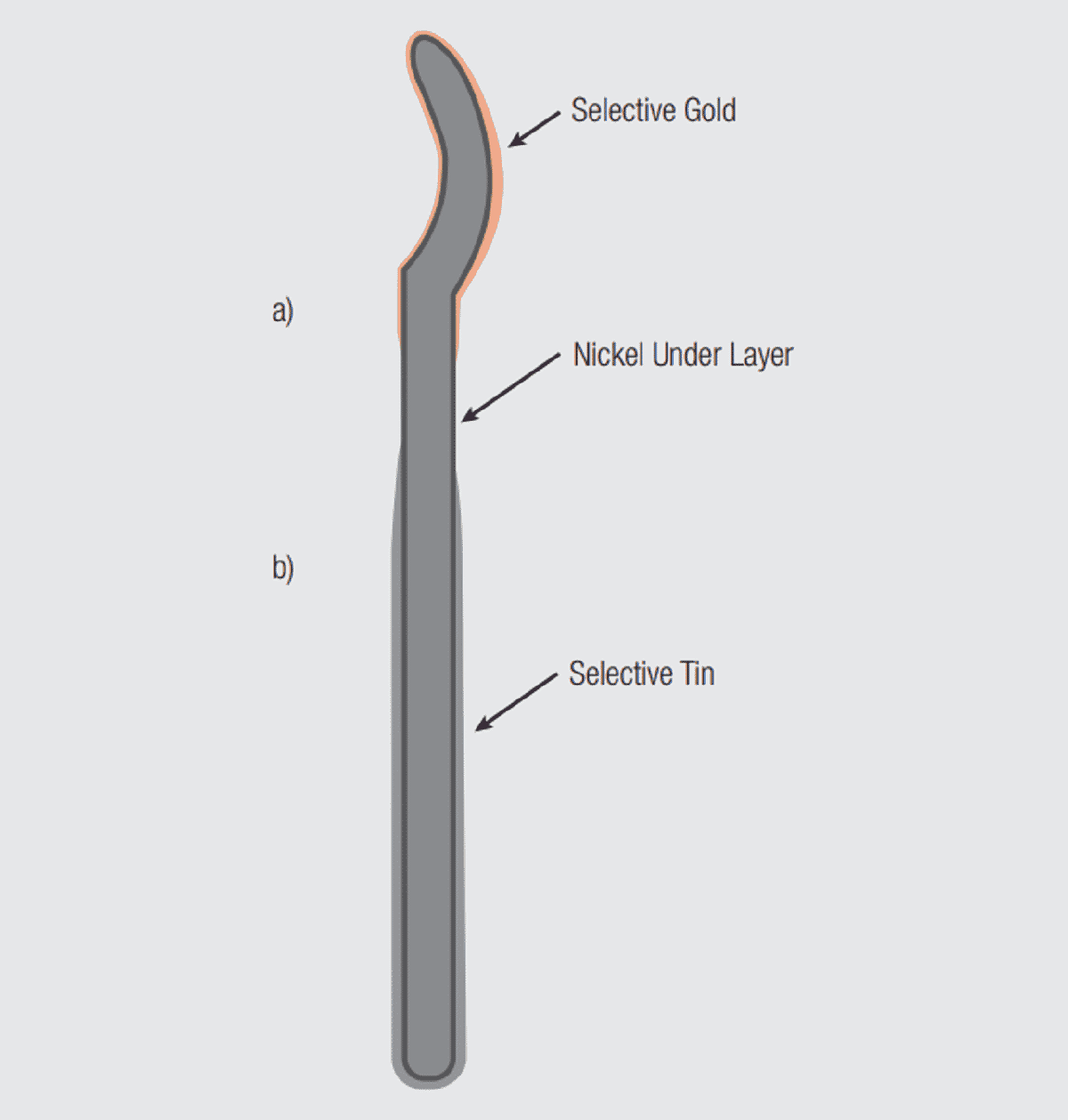 Reel-to-Reel Strip Plating