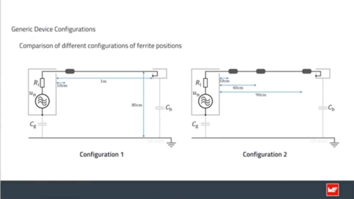 Cable Ferrite Performance Assessment; WE Webinar