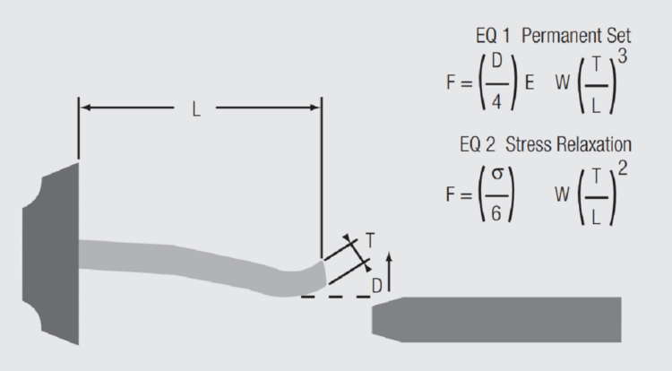 Contact Normal Force Parameters