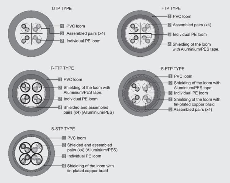 Cable Spec and Wiring