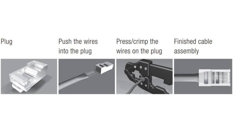 Modular Jacks (MJ)/Registered Jacks (RJ)
