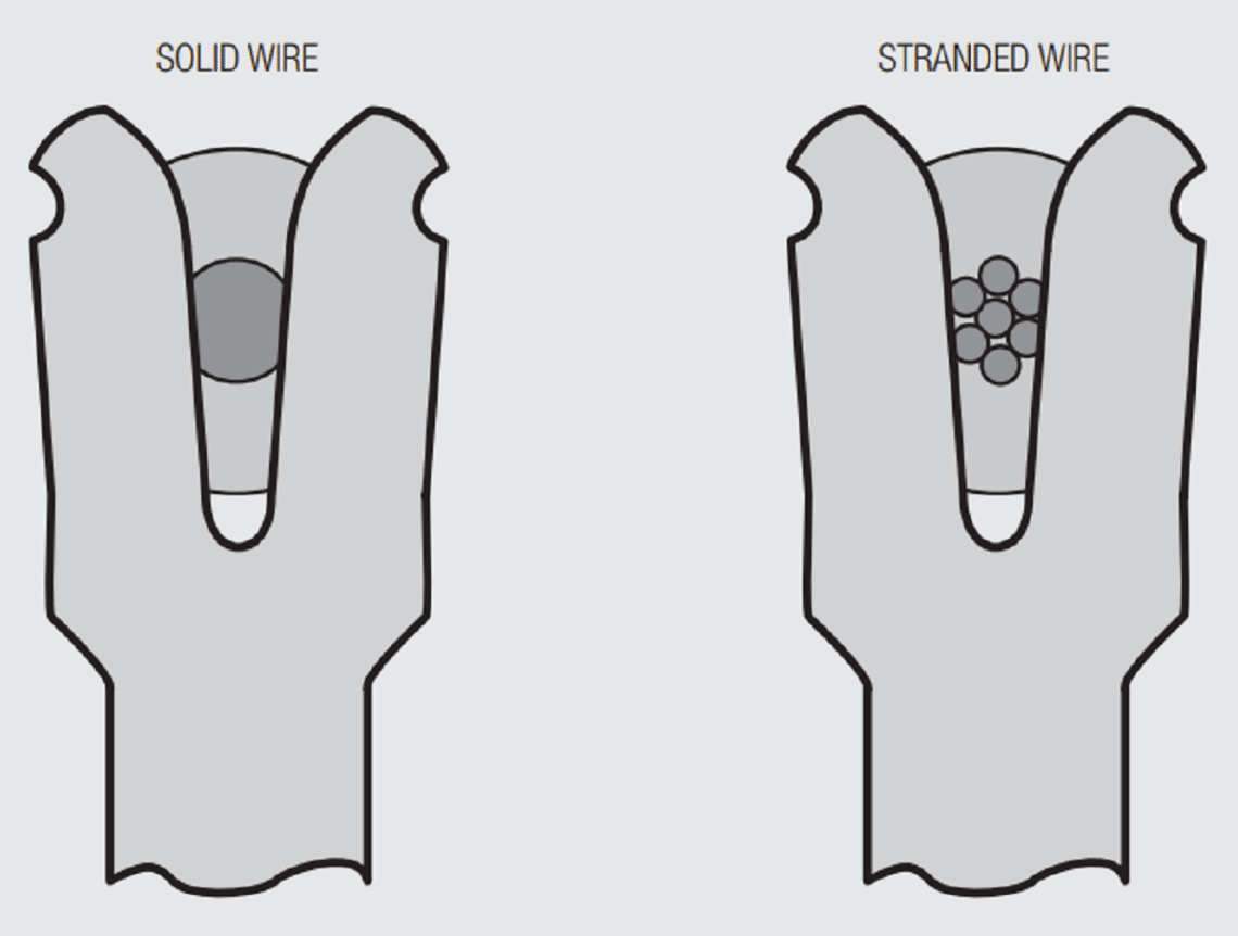 Insulation Displacement Connections