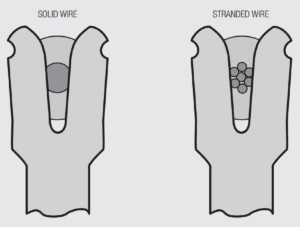 Insulation Displacement Connections