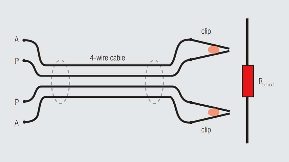 Test Explanations: Connector Resistance