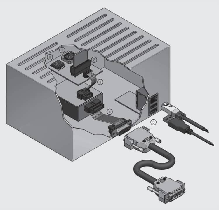 Levels of Interconnection