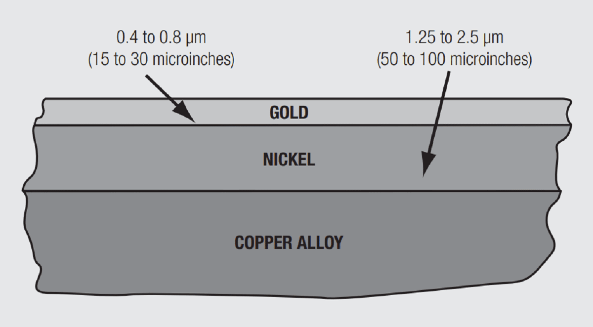 Noble Metal Finishes