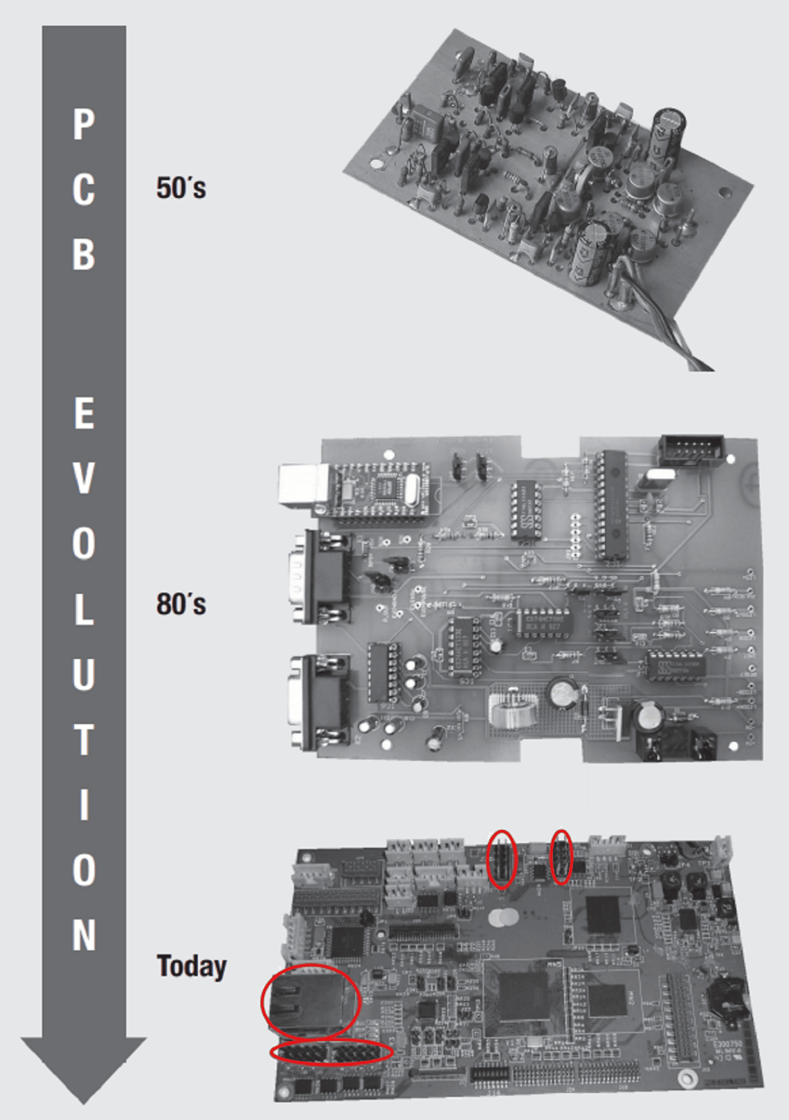 THR (Through Hole Reflow) Technology: Introduction & History: