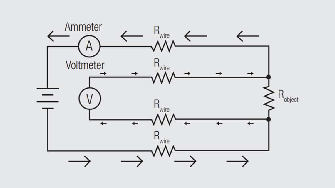 Test Explanations: Connector Resistance