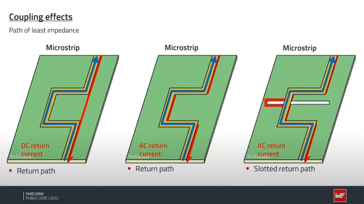 Shielding, A Practical Approach