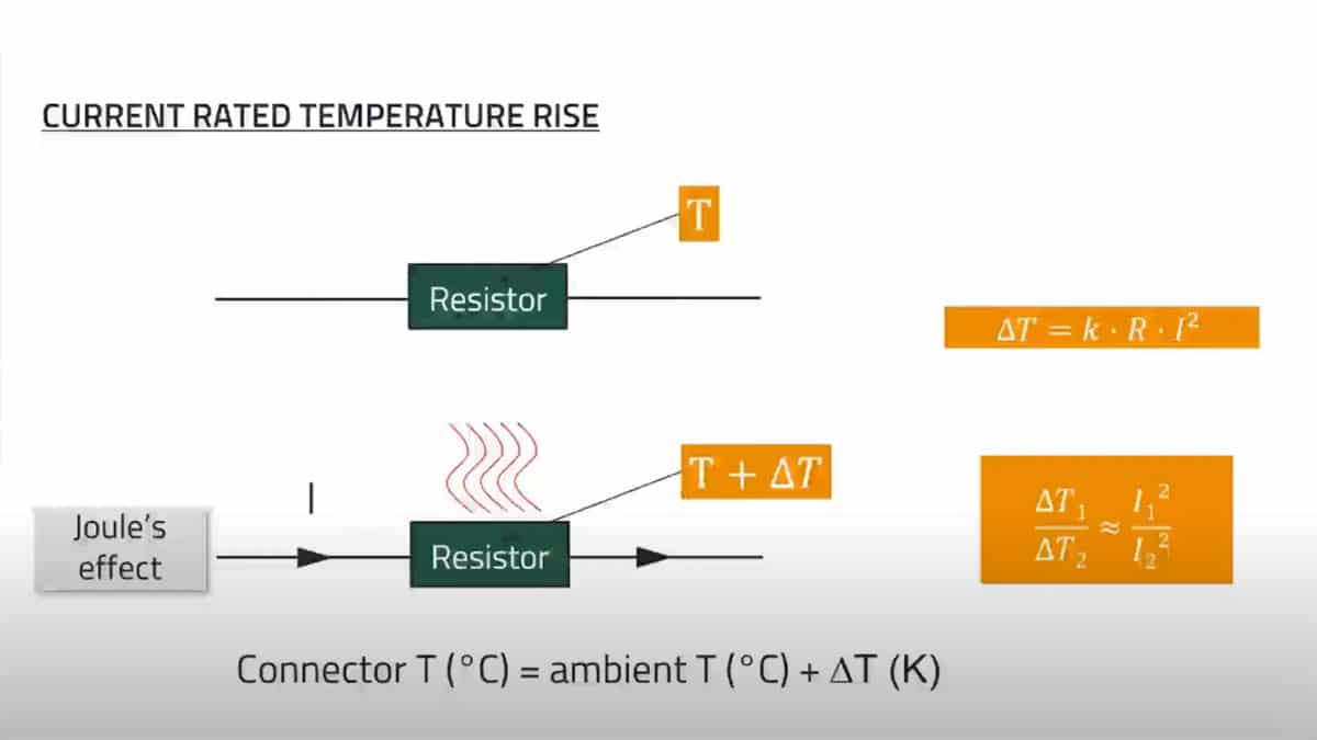 Connector Inrush Current Explained