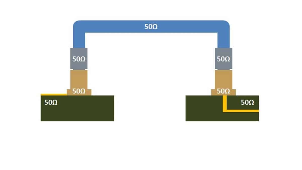 How to Maintain 50 Ohms RF Transmission Path
