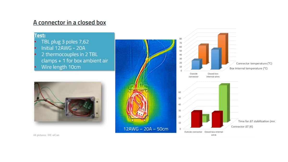 Connector Temperature Rise and Derating