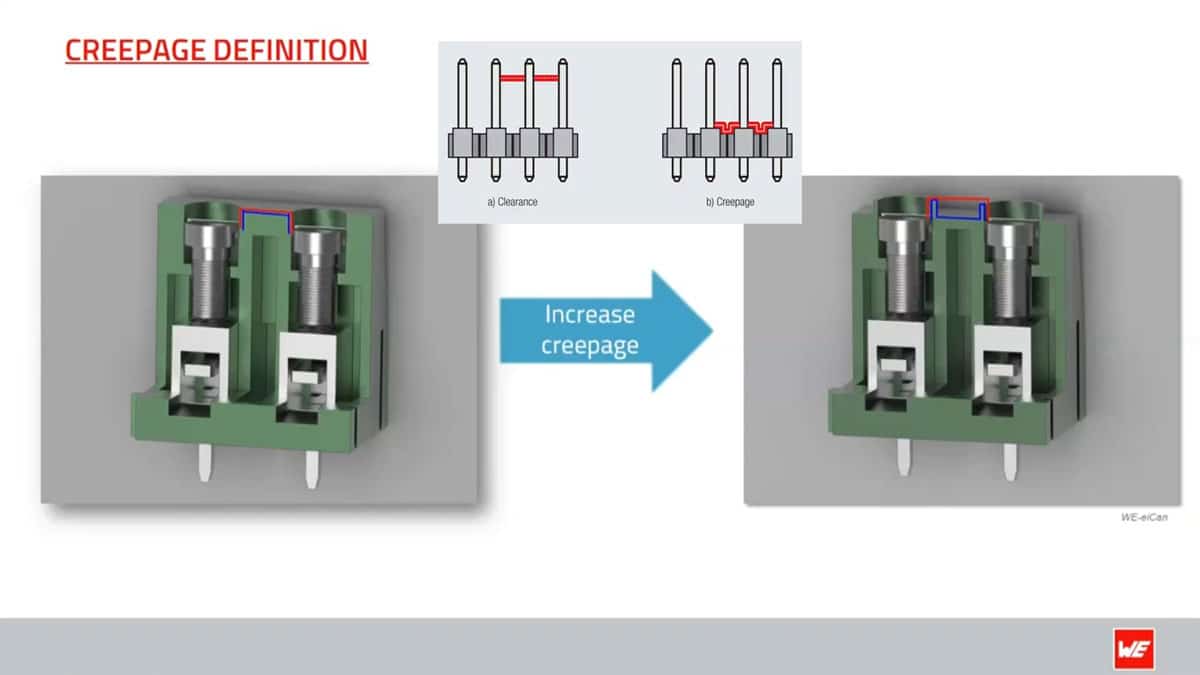 Creepage and Clearance of Connector