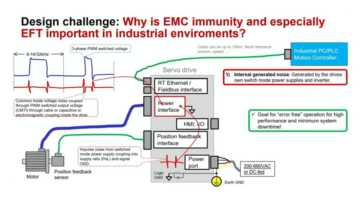 EMC/EMI Optimizations in Single Pair Ethernet