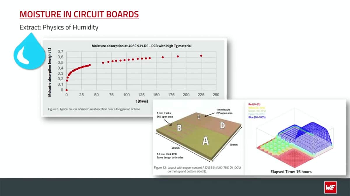 Designing and Testing HDI PCBs for Harsh Environments