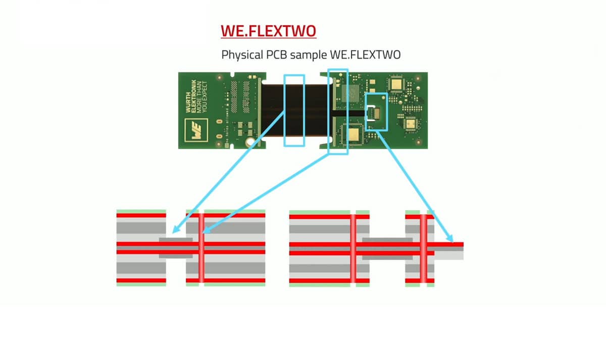 Würth Elektronik Webinar Physical Flex PCB Sample WE.flextwo